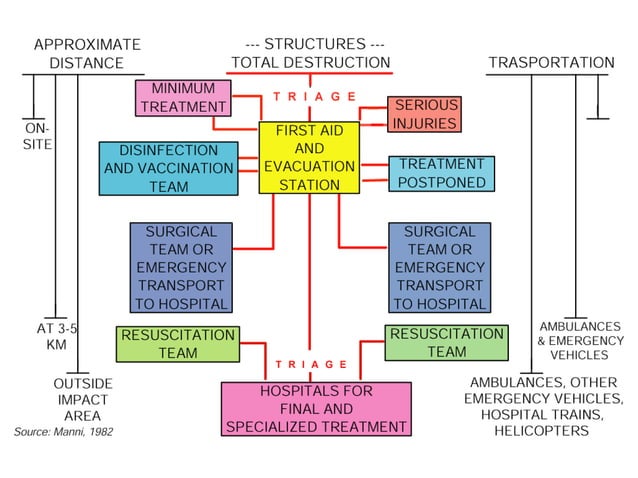 Medical emergency planning | PDF | First Aid | Injuries