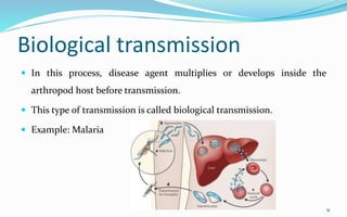 Medical entamology | PPT