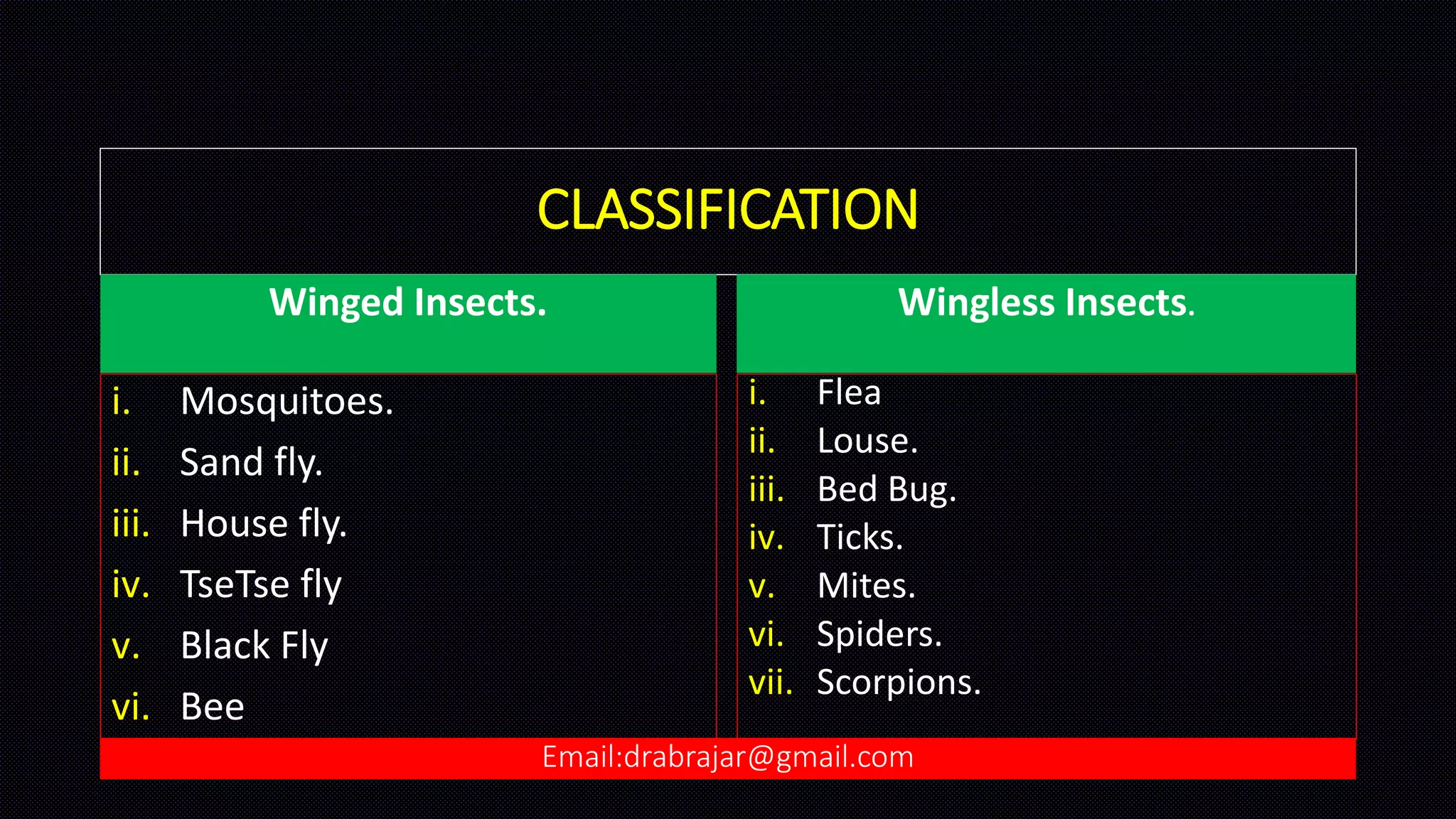 Medical entomology Lecture | PDF