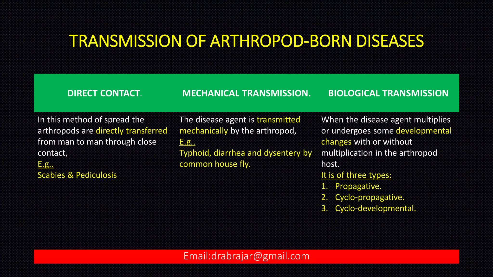 Medical entomology Lecture | PDF