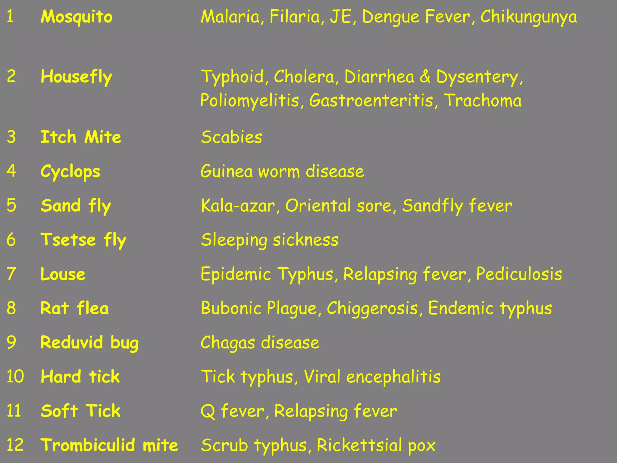 Medical entomology "the need to know about little creatures" | PPT