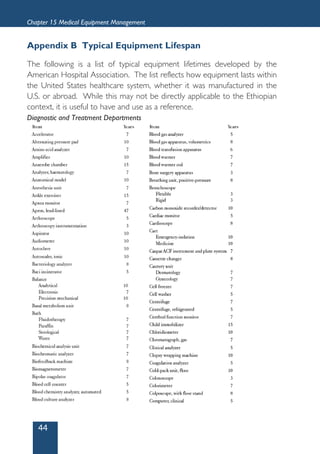 Hospital Equipment List