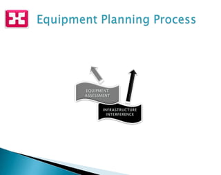 Medical equipment planning by Eng aouididi mohamed salah | PPTX