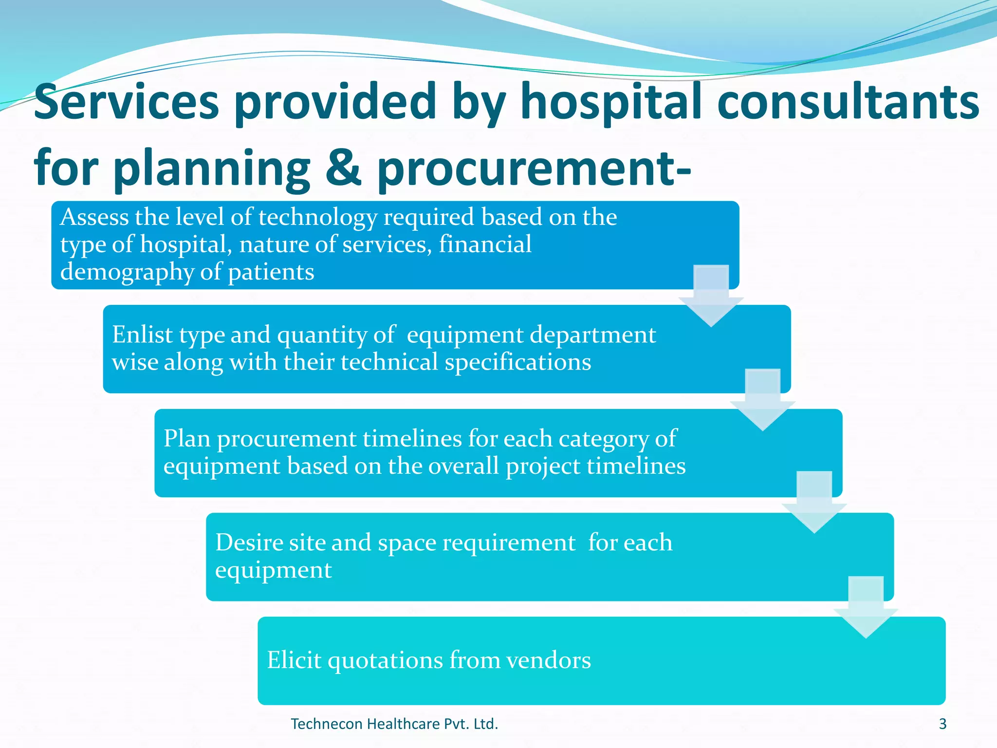 Medical Equipment Planning & Procurement | PPTX