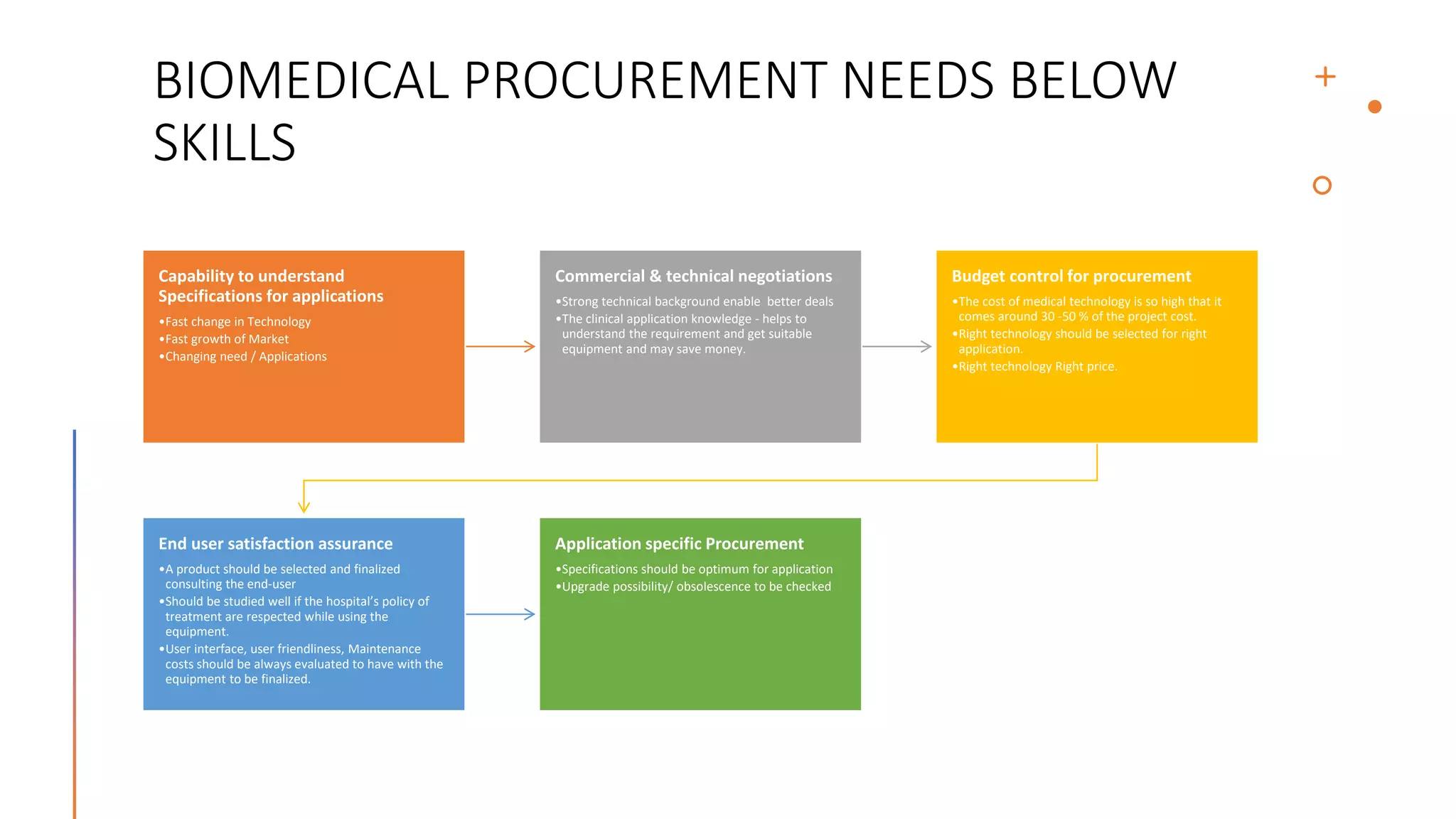 Medical Equipment Procurement.pptx