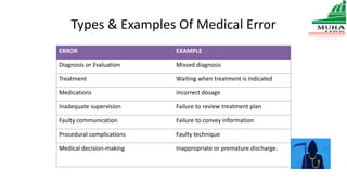 Medical Error Lecture | PPTX