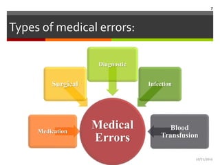 Medical errors | PPTX
