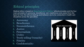 Medical ethics in oncology a beams eye view.pptx | Cancer | Diseases and Conditions