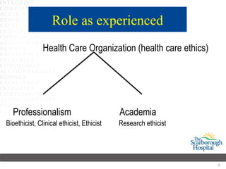Medical ethics aug2012 | PPT