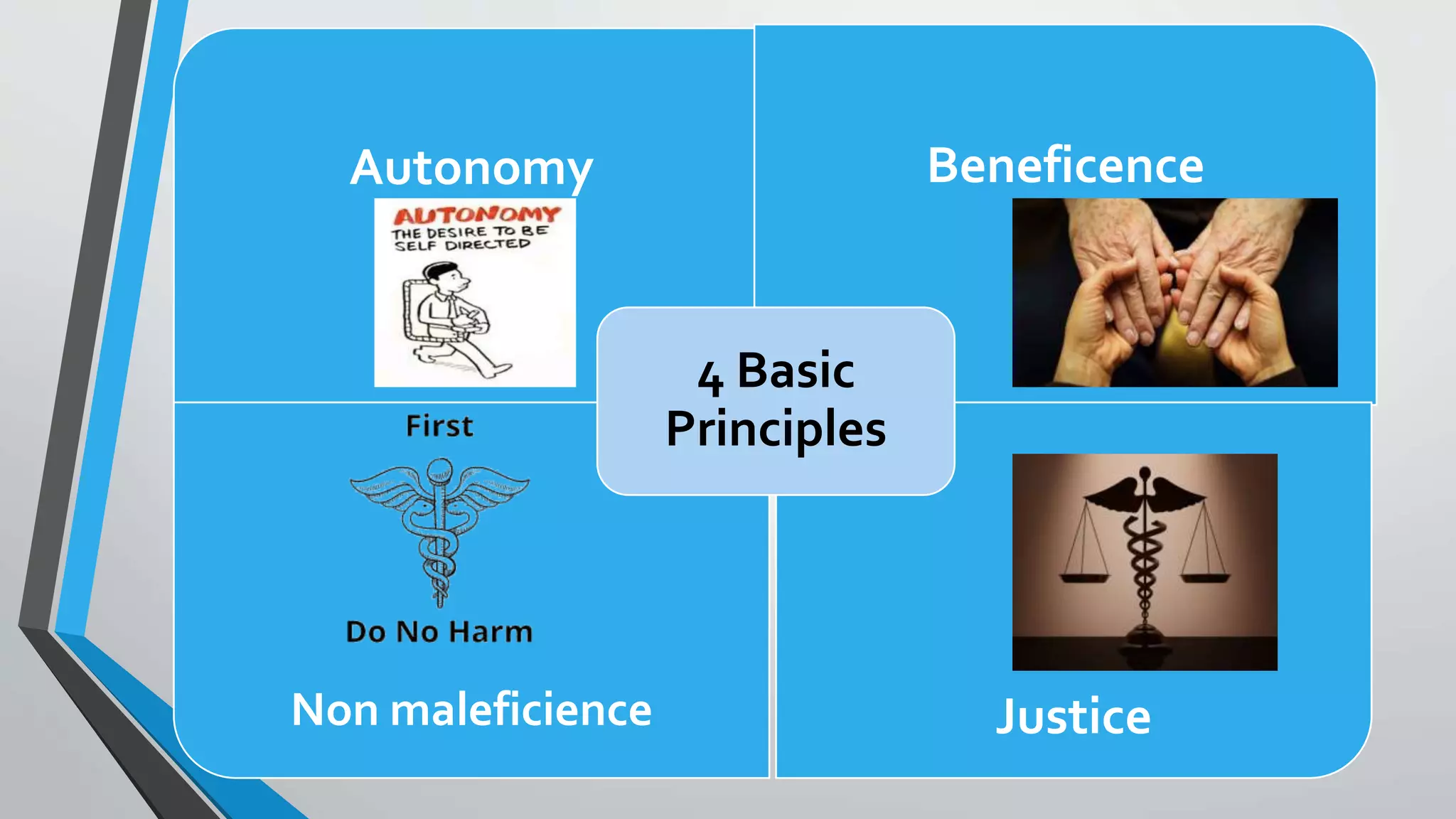 Medical Ethics | PPTX