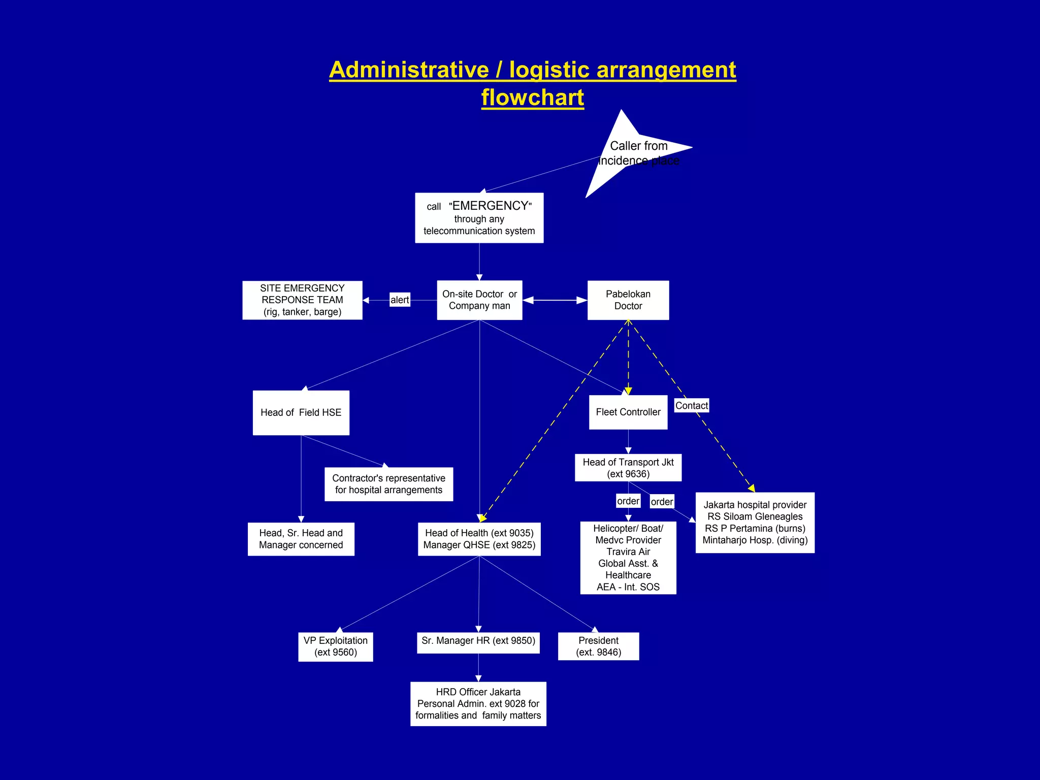 Medical Evacuation Procedure Familiarization.ppt