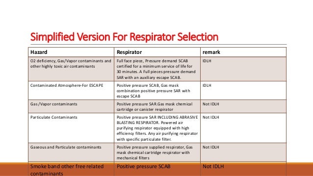 Respiratory Protection Medical Evaluation