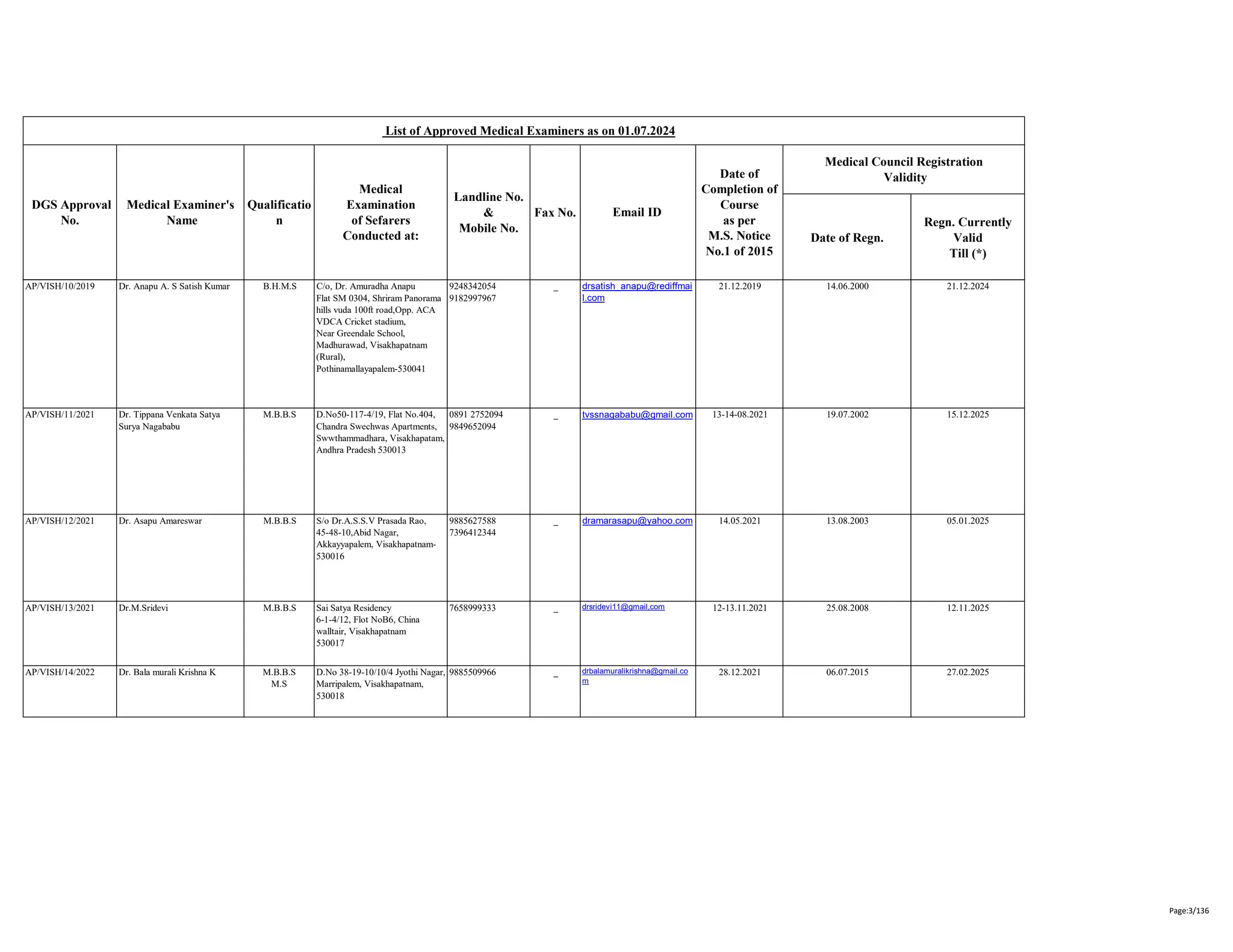 medical examiner list dg shipping of India 01072024.pdf