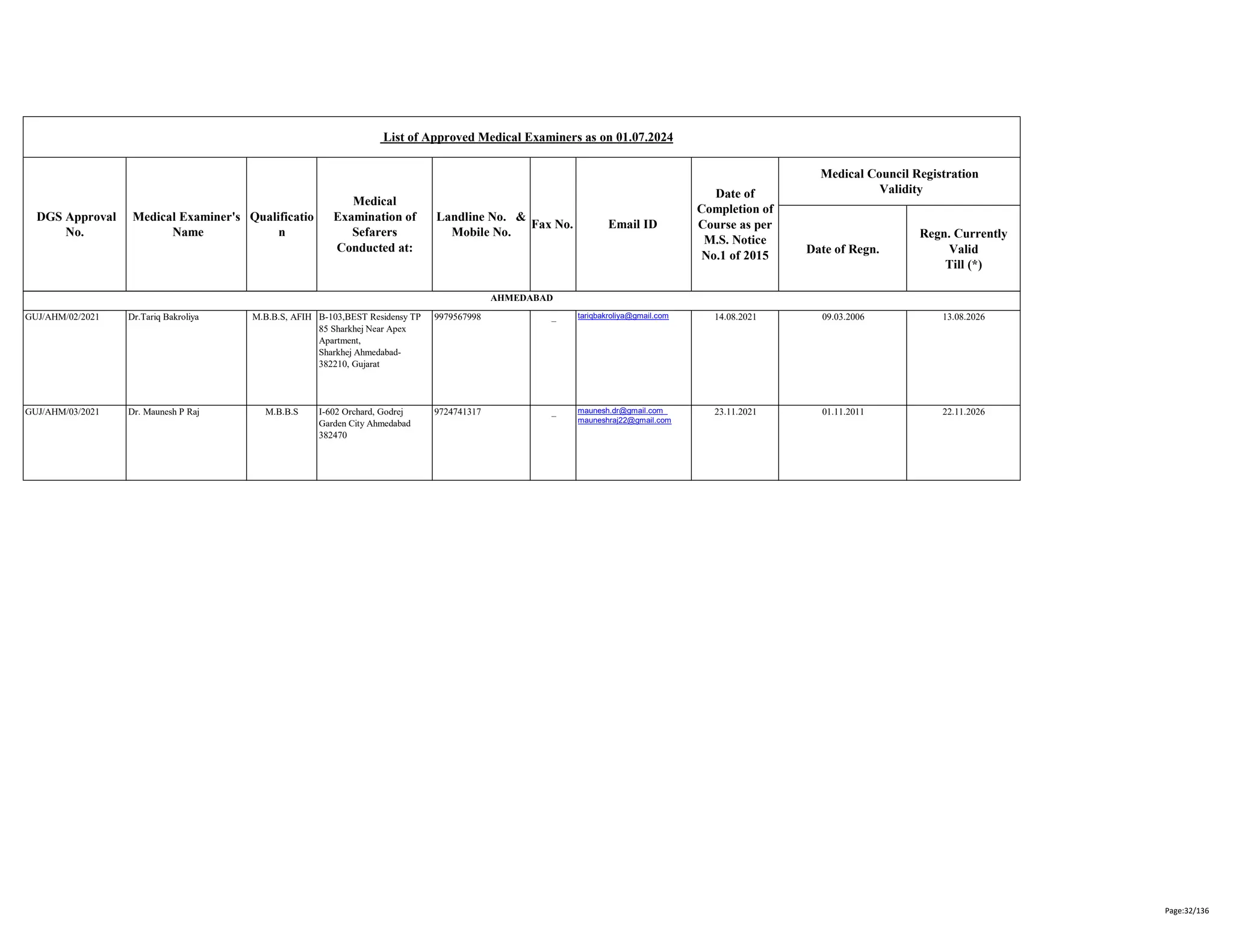 medical examiner list dg shipping of India 01072024.pdf