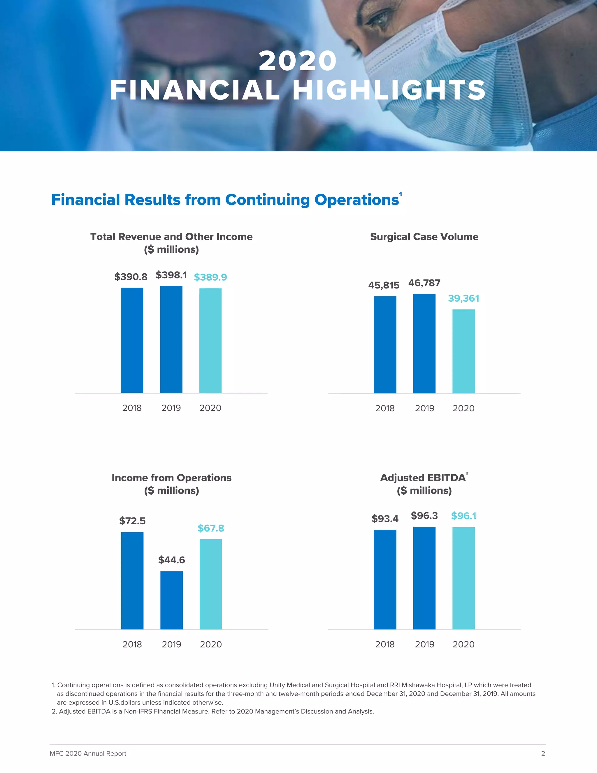 Medical Facilities Corporation - 2020 Annual Report | PDF