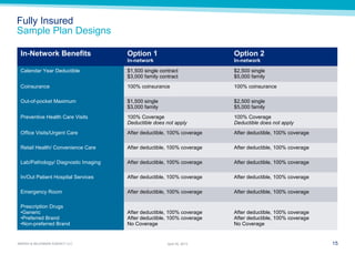 Medical Funding Concepts | PPT