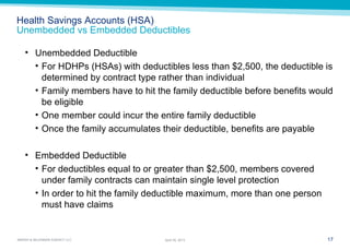 Medical Funding Concepts | PPT