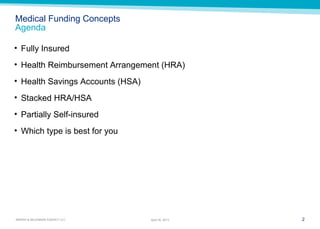 Medical Funding Concepts | PPT