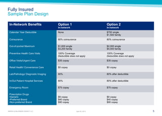 Medical Funding Concepts | PPT