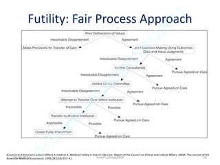 Medical futility DNR | PPT