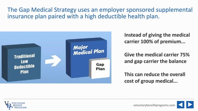 Medical Gap Plans - Reduce Health Plan Costs | PPT