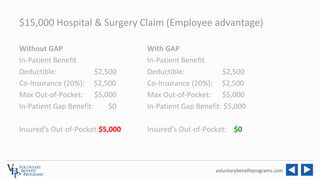 Medical Gap Plans - Reduce Health Plan Costs | PPT