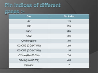 Medical gas cylinders | PPTX