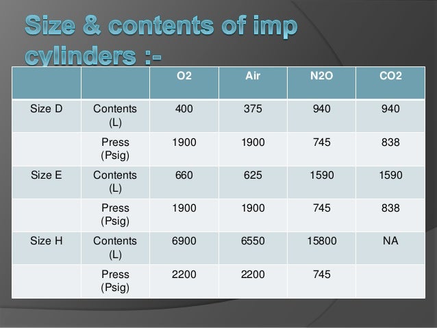 Airgas Compressed Gas Cylinder Sizes Chart