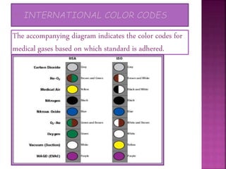 Medical gases | PPTX