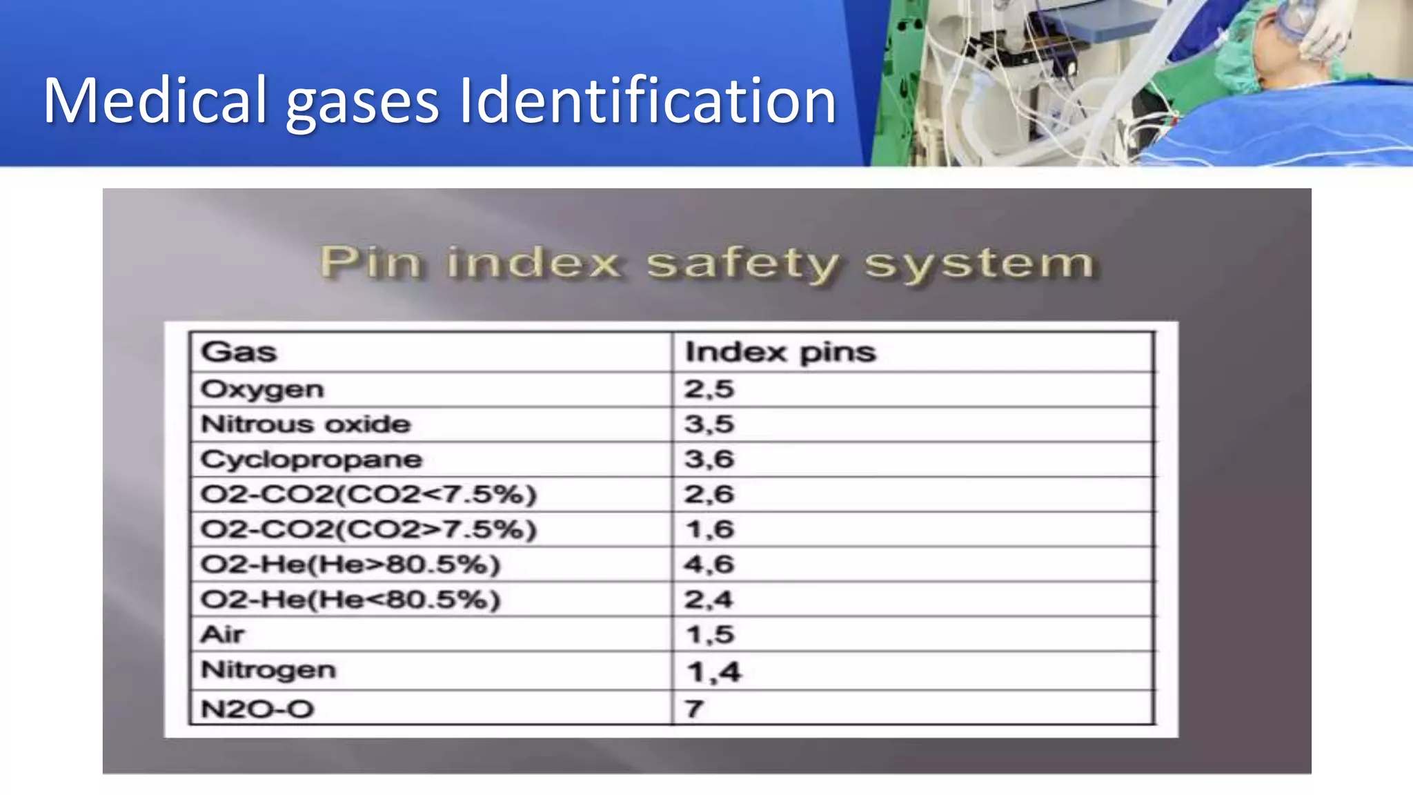 Medical gases.pptx