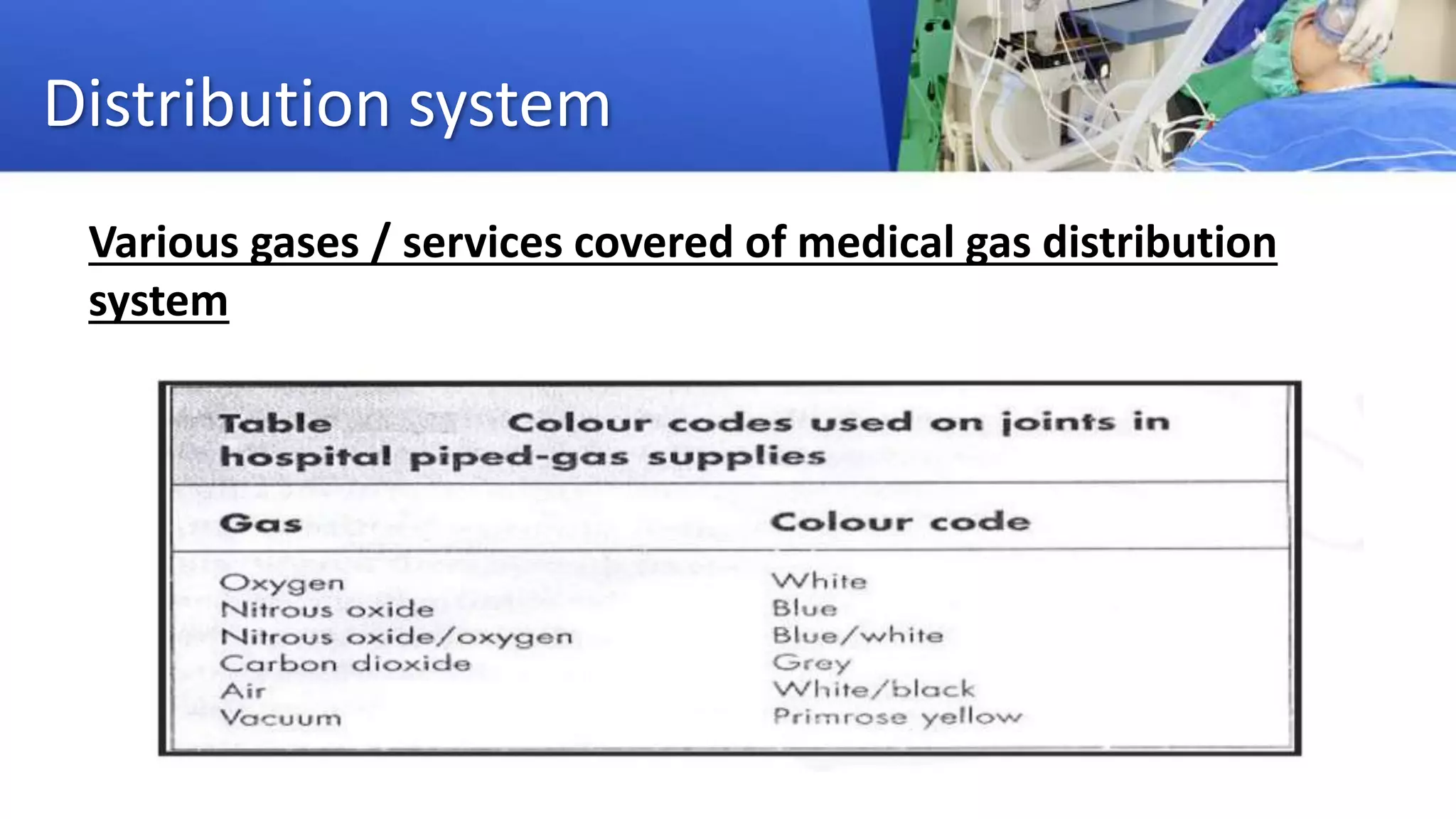 Medical gases.pptx