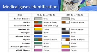 Medical gases.pptx