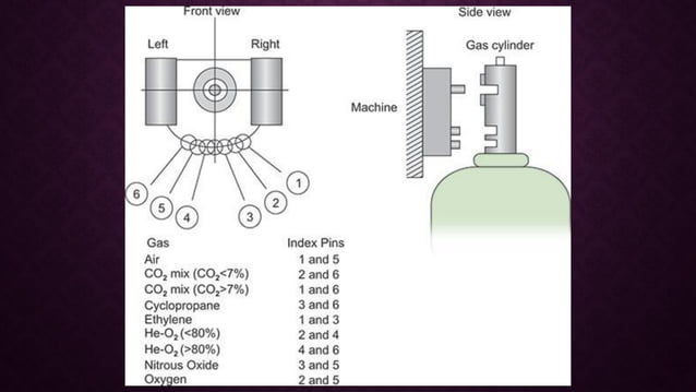 Medical gas Cylinder | PDF