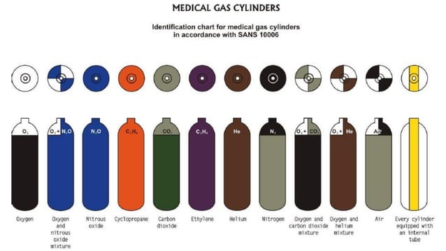 Medical gas Cylinder | PDF