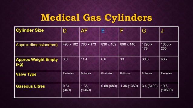Medical gas Cylinder | PDF