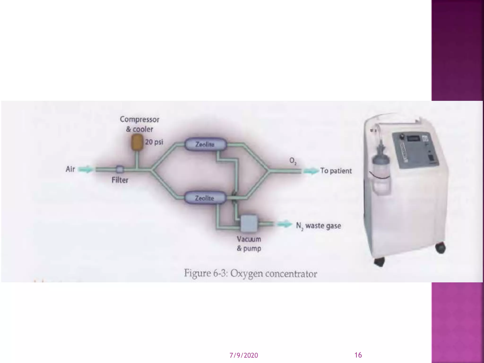 Medical gas supplies (Anesthetic machine) | PPTX
