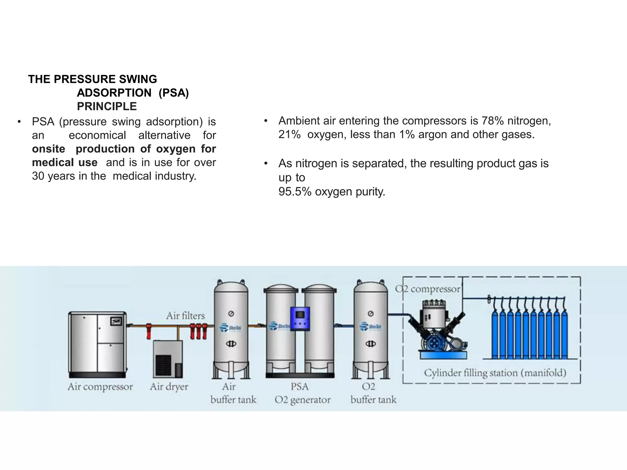Medical gas supply. (central supply) | PPT