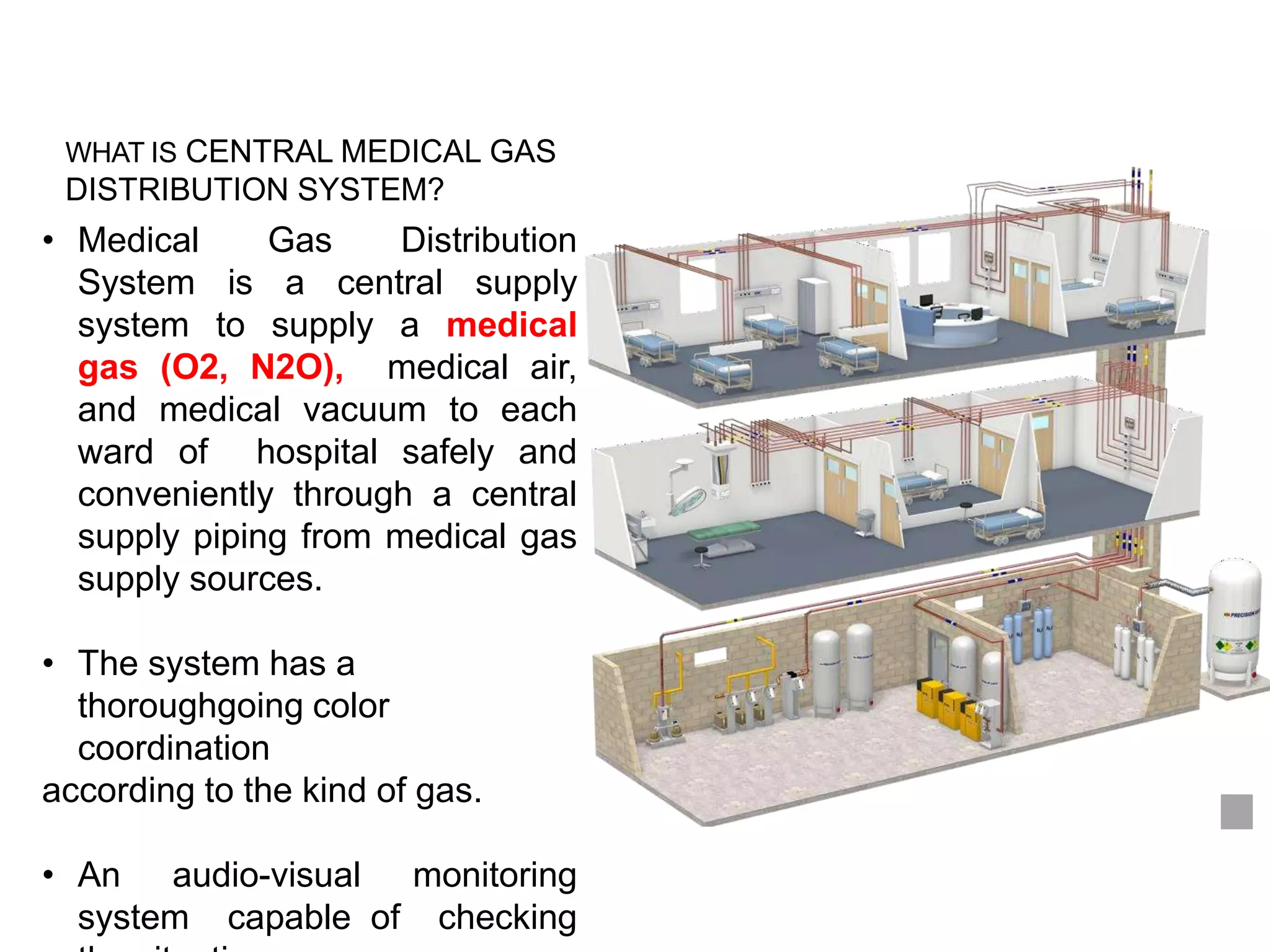Medical gas supply. (central supply) | PPT
