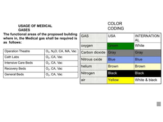 Medical gas supply. (central supply) | PPT