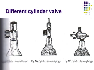 Medical gas supply.pipelines and cylinders | PPT