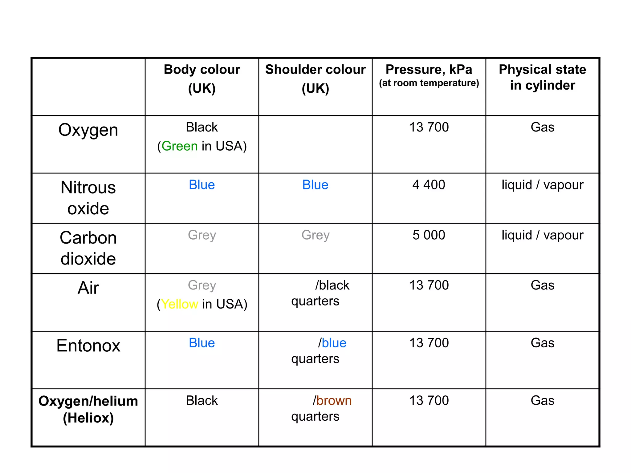 Medical gas supply(cylinder system). | PPT