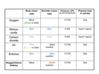 Medical gas supply(cylinder system). | PPT