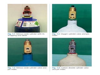 Medical gas supply(cylinder system). | PPT