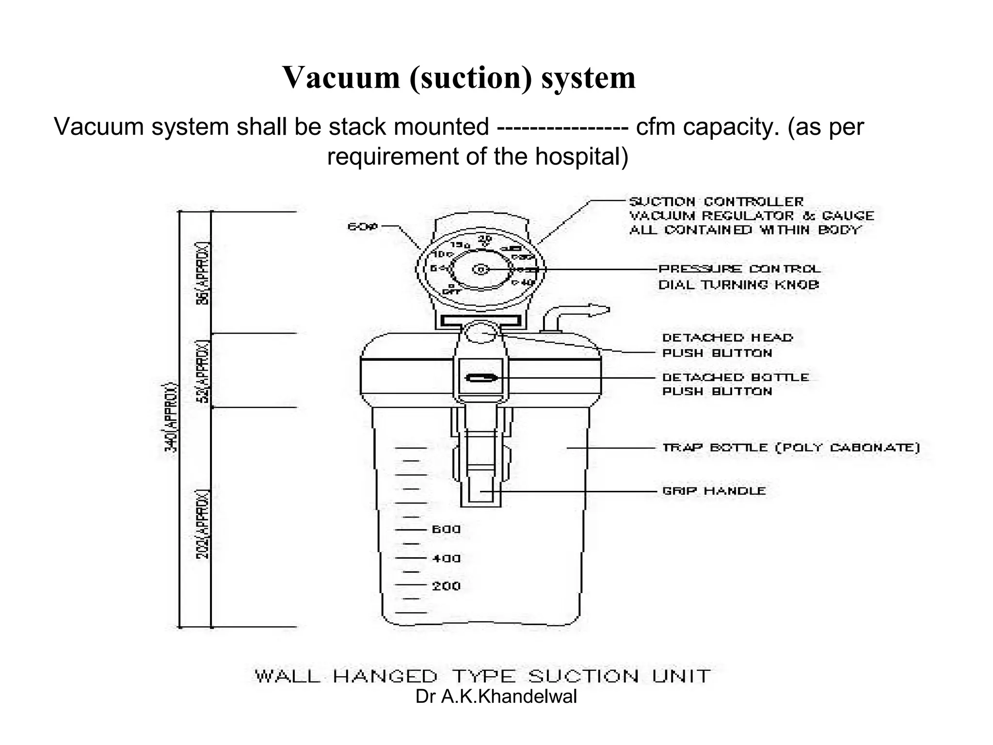 Medical gas supply system | PPT