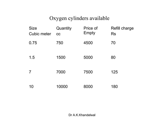 Medical gas supply system | PPT