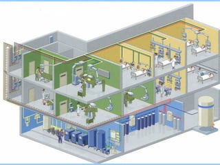 Medical Gas Training (Medical Gas Station. Pipelines and stations) .pptx