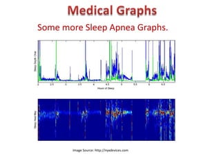 Medical Graphs | PPTX
