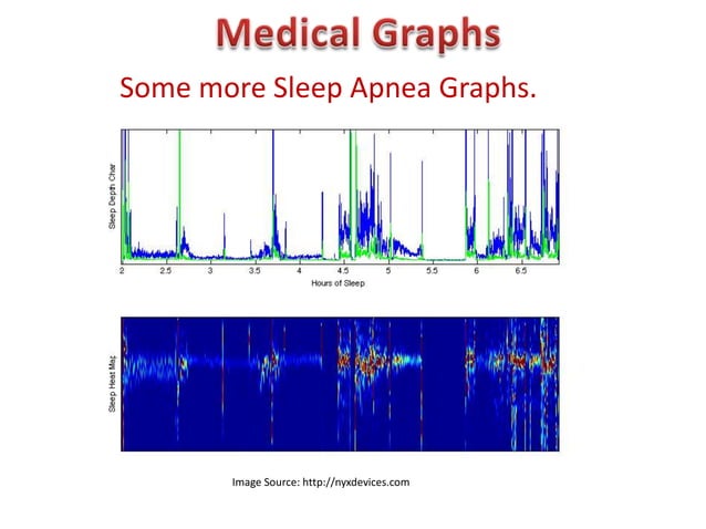 Medical Graphs | PPTX | Diabetes | Diseases and Conditions