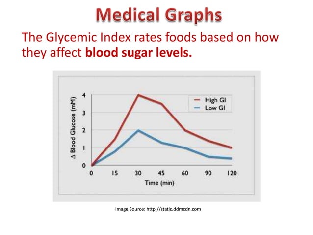 Medical Graphs | PPTX | Diabetes | Diseases and Conditions