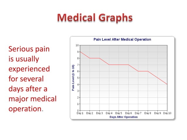 Medical Graphs | PPTX | Diabetes | Diseases and Conditions